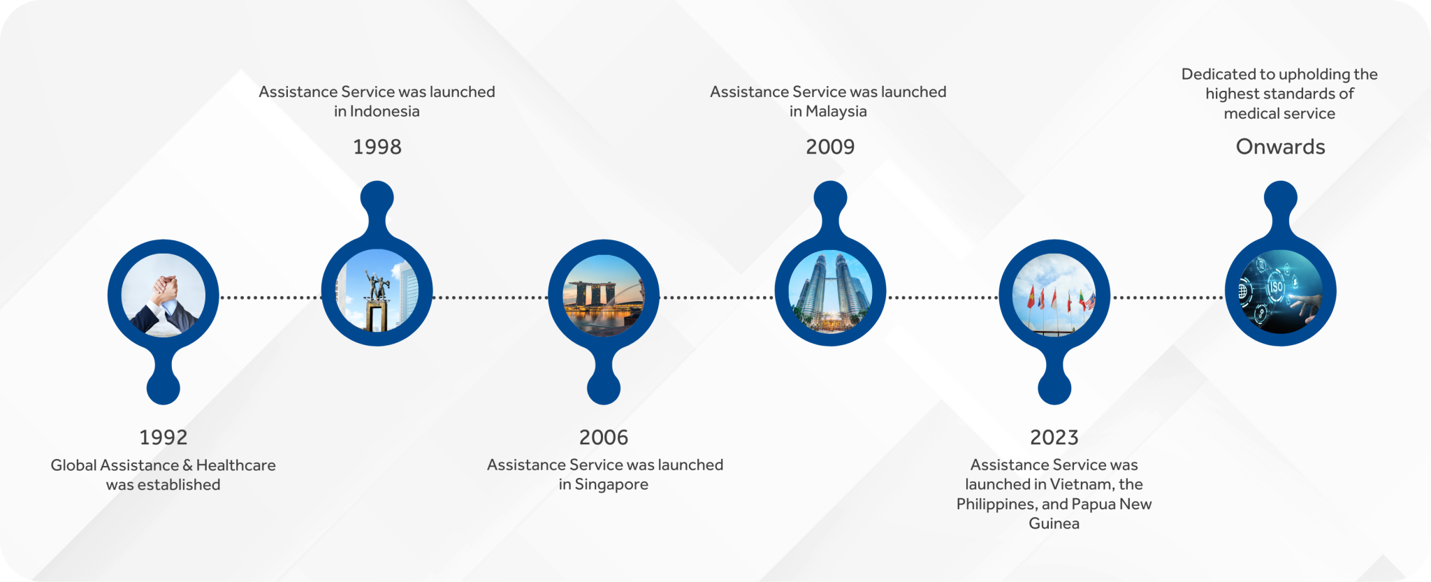 Global Assistance & Healthcare