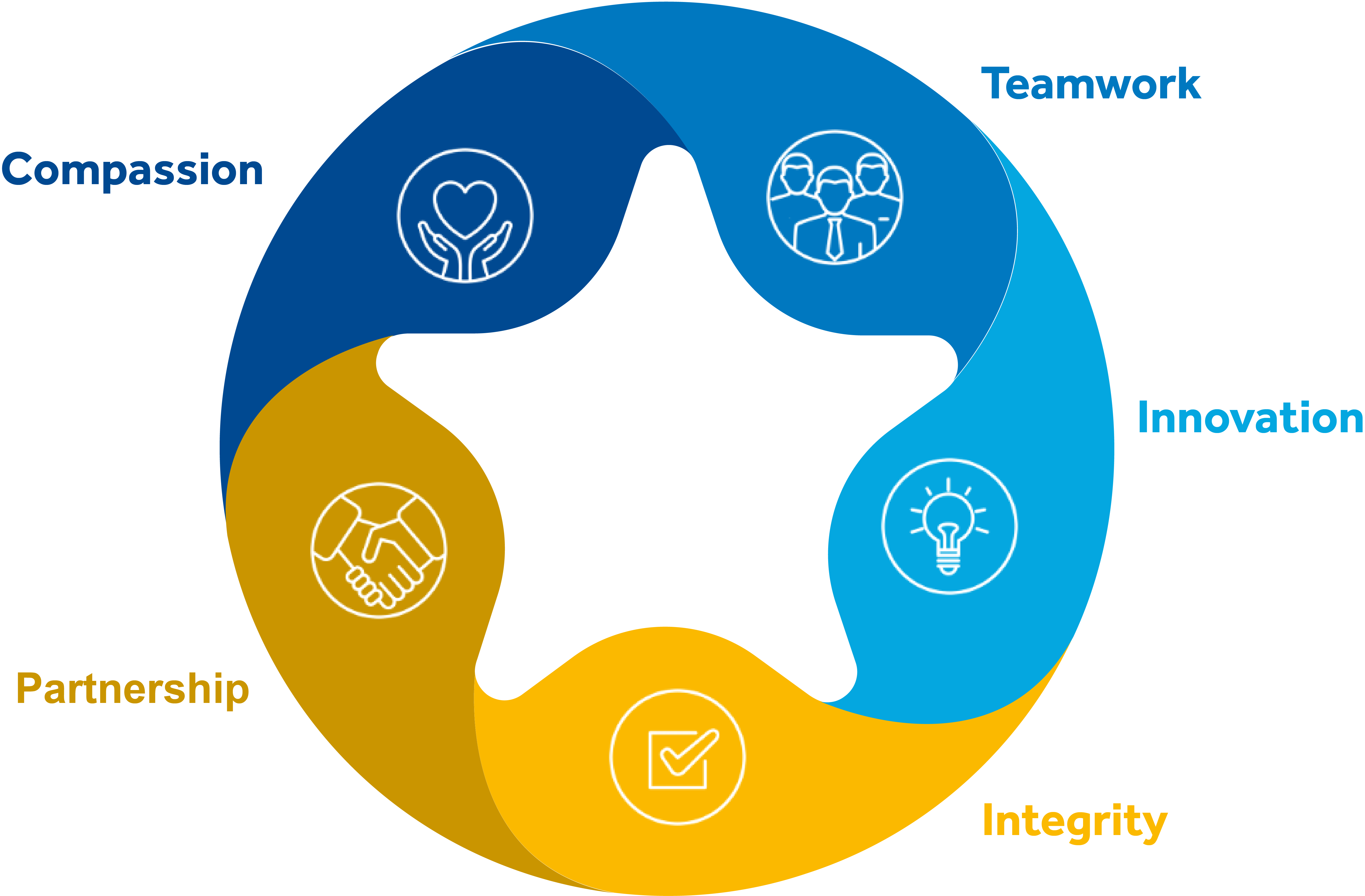 Who we are | Fullerton Healthcare Singapore